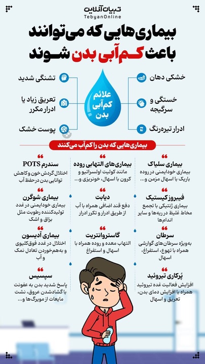 بیماری‌هایی که می‌توانند باعث کم‌آبی بدن شوند
