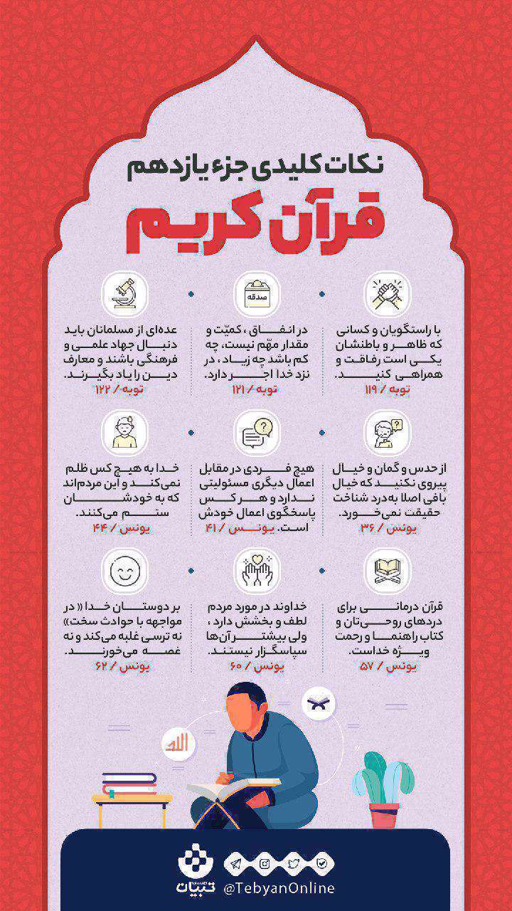 اینفوگرافیک نکات کلیدی جزء یازدهم قرآن کریم